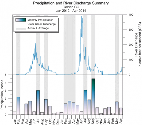 Grapher | SciExperts