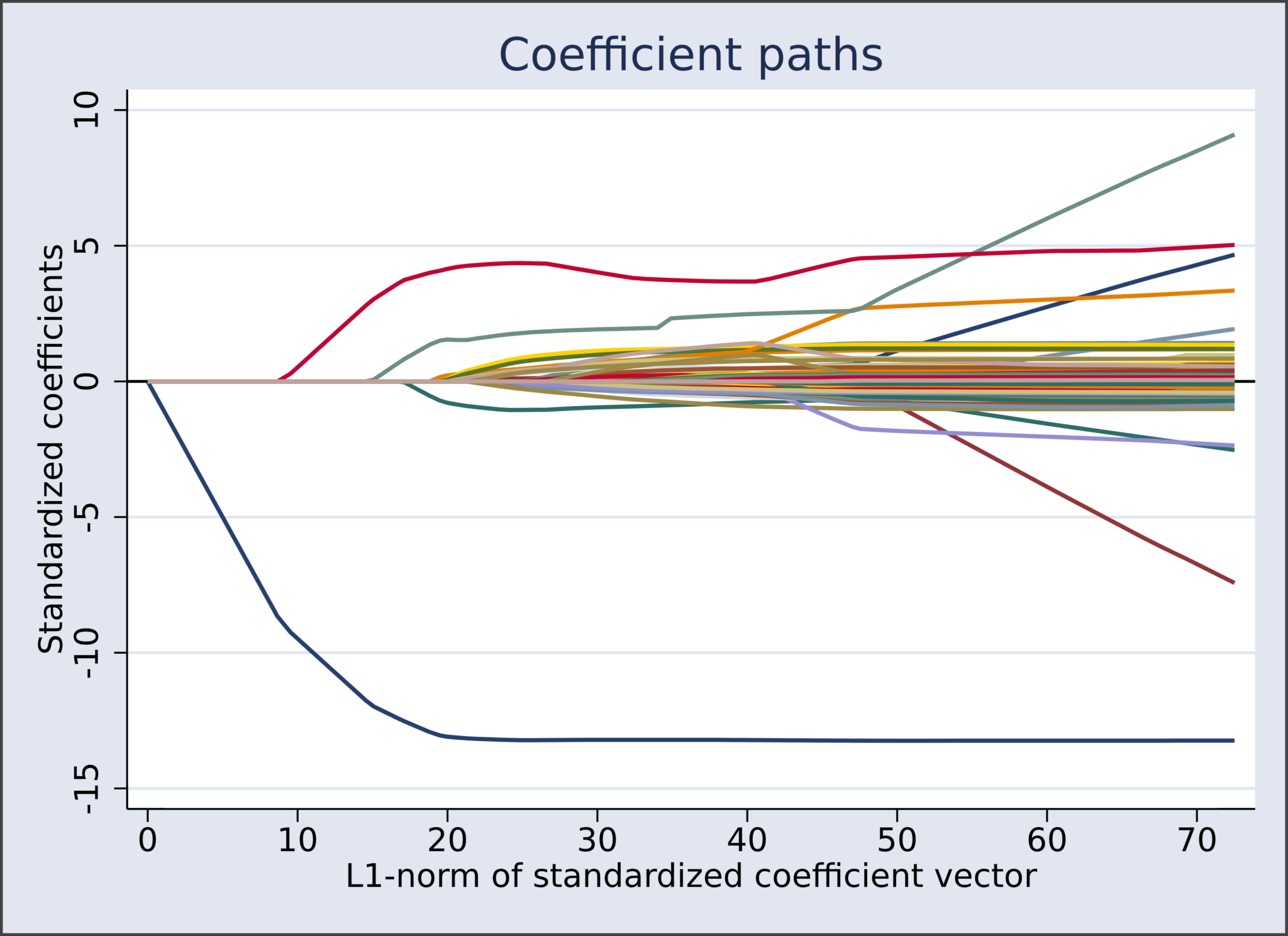 New in Stata 16 | SciExperts