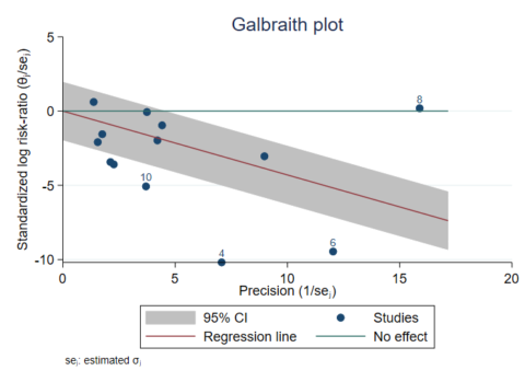 galbraith-plots | SciExperts