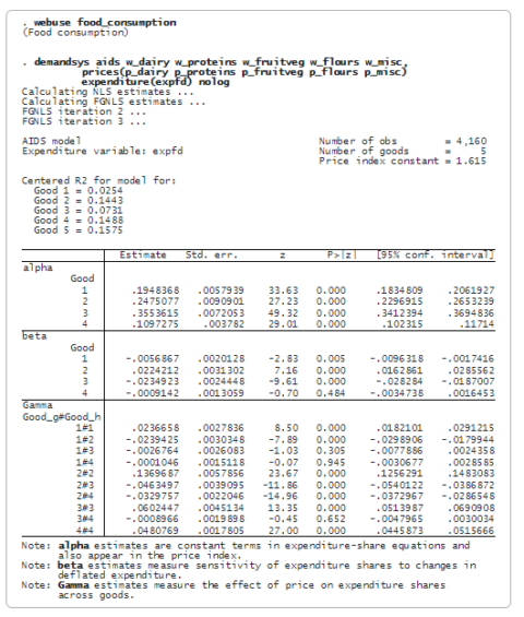 Flexible demand systems | SciExperts