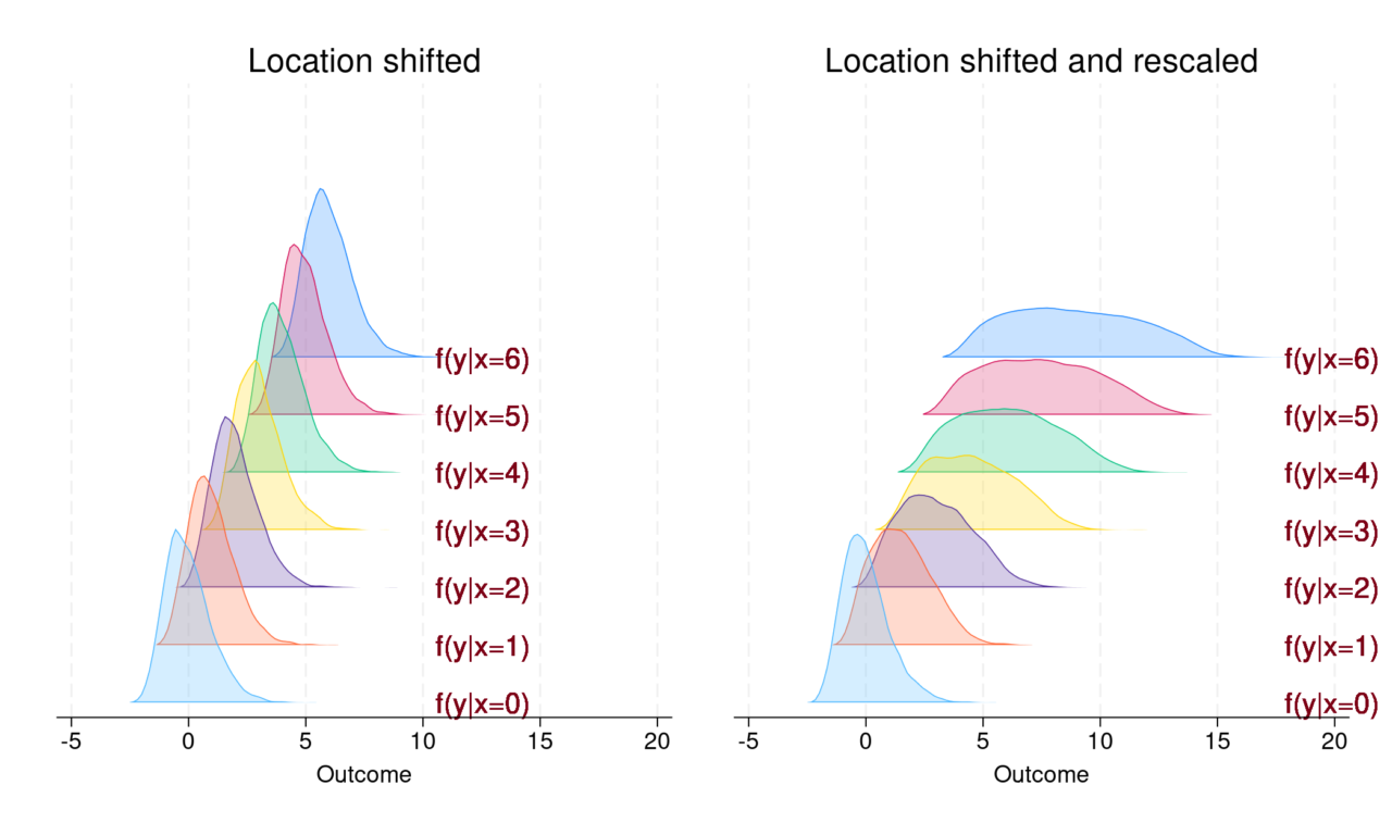 IV quantile regression | SciExperts