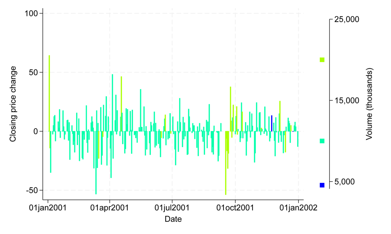 Graph colors by variable | SciExperts