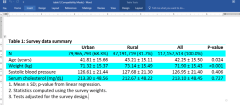 Tables Of Descriptive Statistics Sciexperts