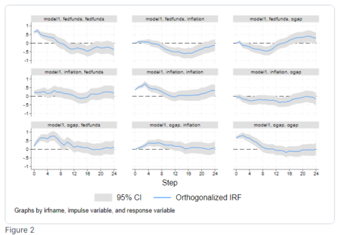 Local projections for impulse–response functions | SciExperts
