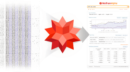 Wolfram Alpha Appliance | SciExperts