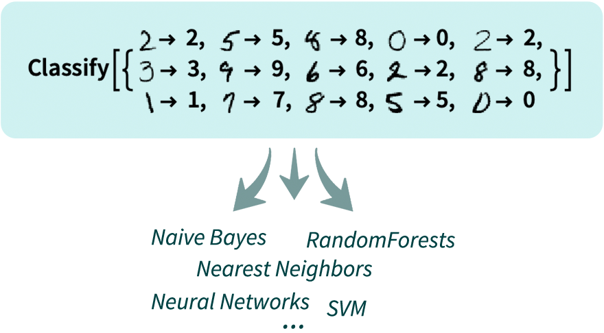 Wolfram Tools for AIs | SciExperts