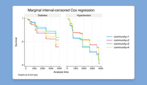 New in Stata 19 | SciExperts